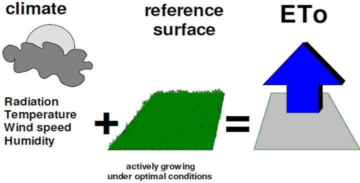 Ebiat это: Показатели операционной деятельности и стоимости компании