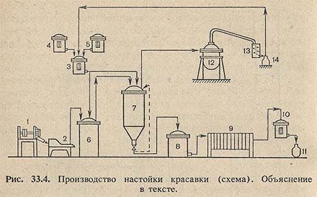 Технология приготовления водок: Технологические стадии производства ...